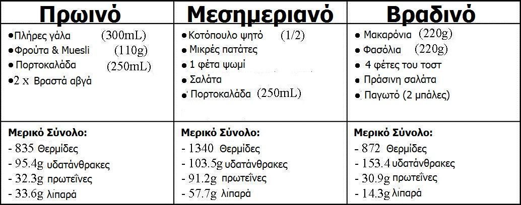Ο θαυματουργός πίνακας!!!Δείτε ΤΙ πρέπει να τρώτε στα καθημερινά σας ...
