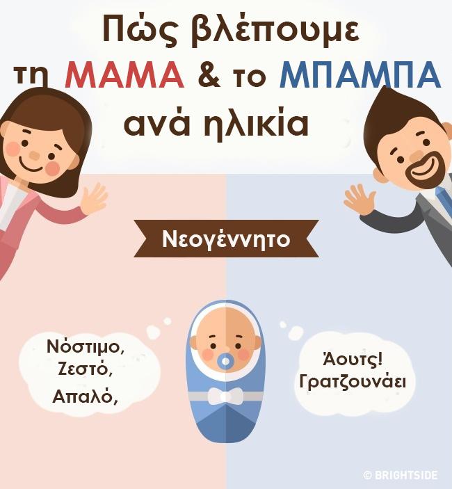 Η μαμά και ο μπαμπάς μέσα από τα μάτια ενός παιδιού από τη γέννηση του ...