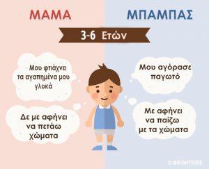Η μαμά και ο μπαμπάς μέσα από τα μάτια ενός παιδιού από τη γέννηση του ...