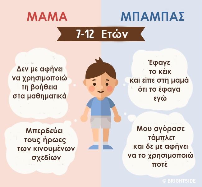 Η μαμά και ο μπαμπάς μέσα από τα μάτια ενός παιδιού από τη γέννηση του ...
