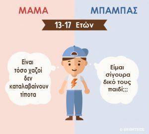 Η μαμά και ο μπαμπάς μέσα από τα μάτια ενός παιδιού από τη γέννηση του ...