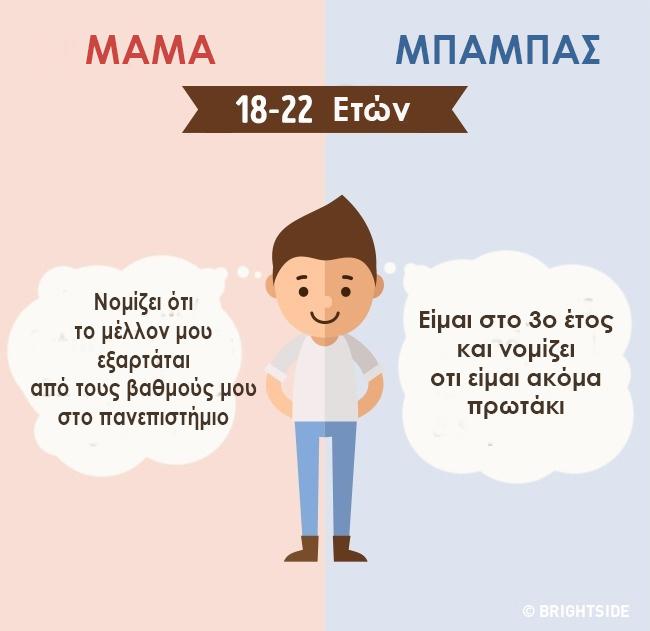 Η μαμά και ο μπαμπάς μέσα από τα μάτια ενός παιδιού από τη γέννηση του ...