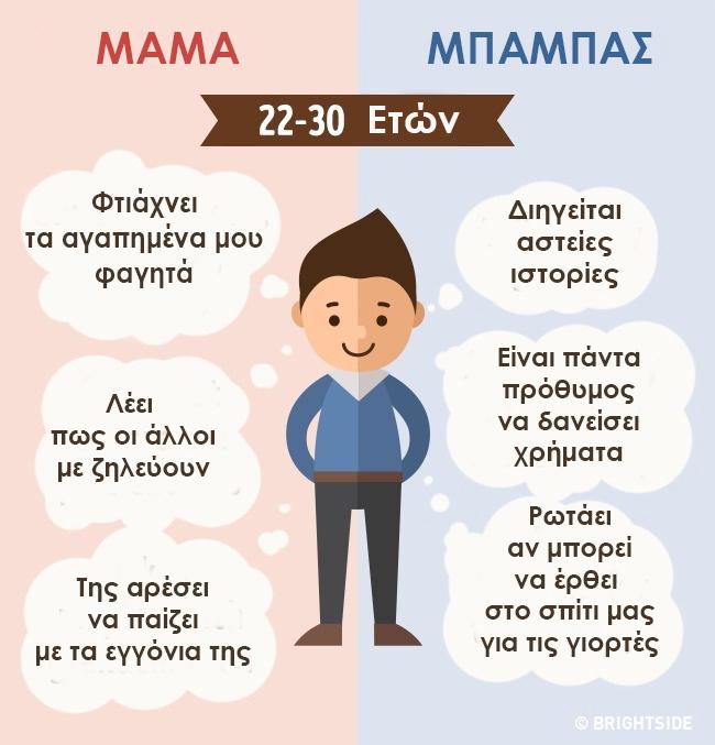Η μαμά και ο μπαμπάς μέσα από τα μάτια ενός παιδιού από τη γέννηση του ...
