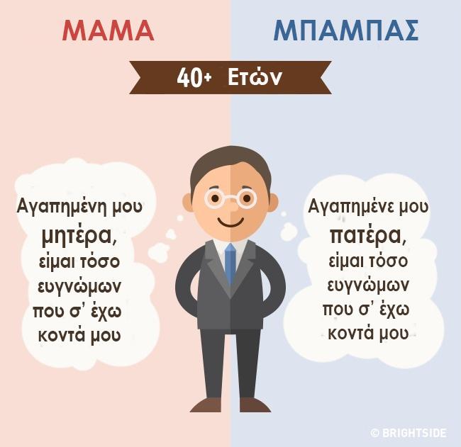 Η μαμά και ο μπαμπάς μέσα από τα μάτια ενός παιδιού από τη γέννηση του ...