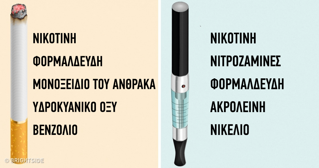 Δείτε πόσο βλαβερός είναι ο κάθε διαφορετικός τύπος τσιγάρου σύμφωνα με ...