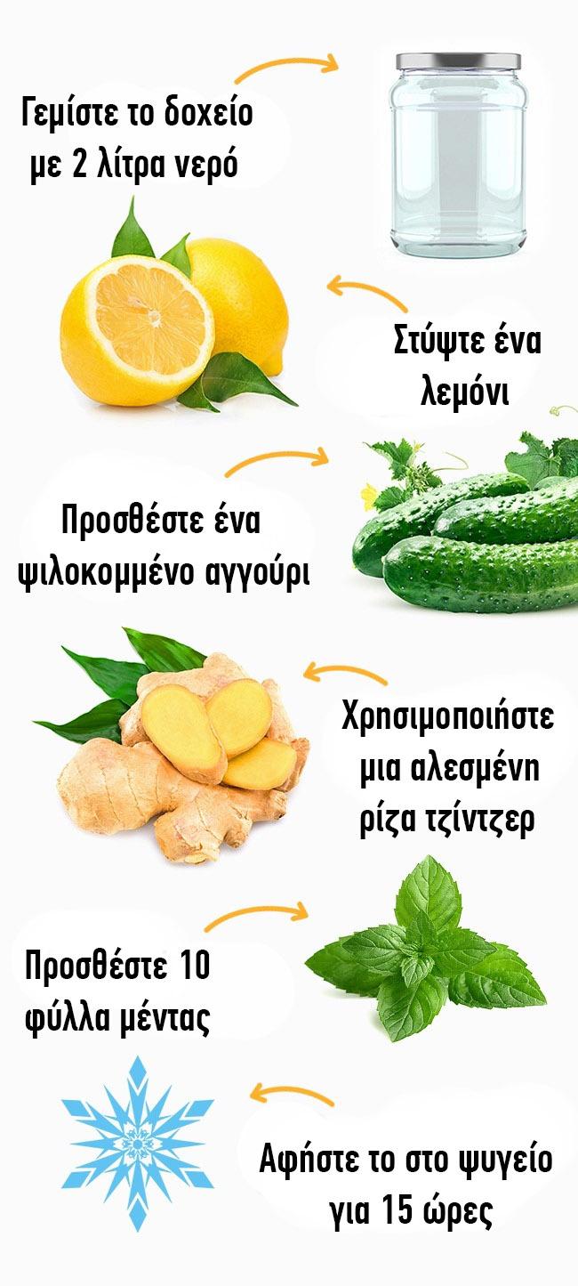 7 συνταγές για ελαφριά ροφήματα που θα σας βοηθήσουν να πείτε αντίο στο ...