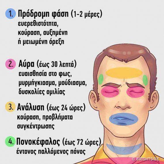 Πονοκέφαλος: 5 διαφορετικοί τύποι πονοκεφάλων και συμπτώματα