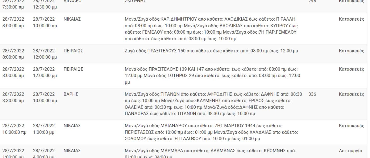Διακοπή Ρεύματος ΔΕΗ: Διακοπές ρεύματος τη Πέμπτη (28/7/22) στην Αττική