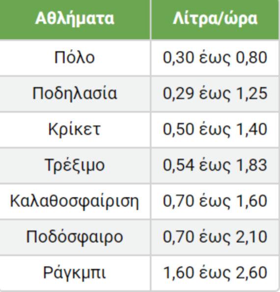 Αφυδάτωση το καλοκαίρι: Ποια τα αίτια τα συμπτώματα και πως να ...