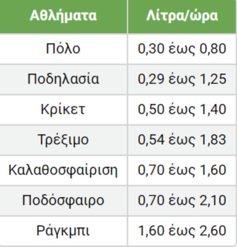 Αφυδάτωση το καλοκαίρι: Ποια τα αίτια τα συμπτώματα και πως να ...